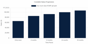How Much Does RCMP Get Paid in 2024?